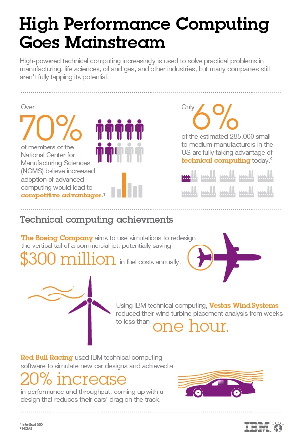 IBM Boosts Smarter Computing Initiative to Help Customers Tackle Big ...