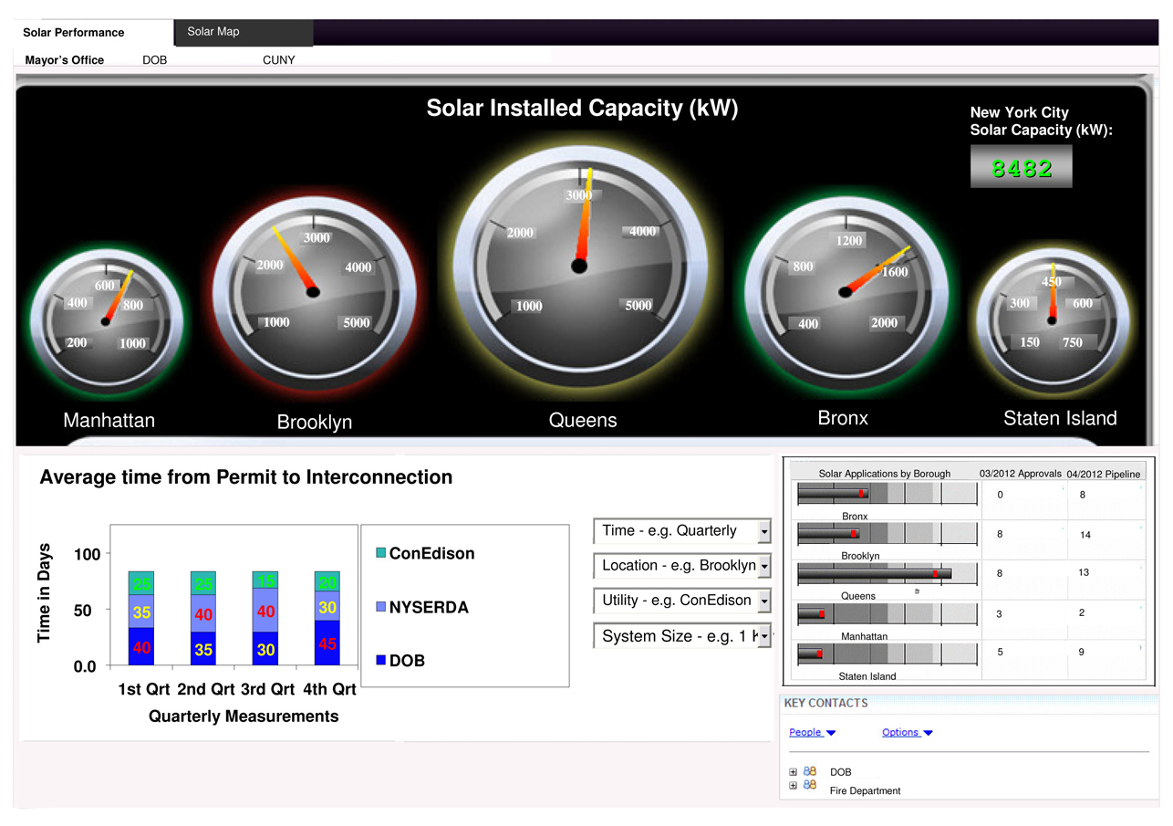 IBM Smarter Cities Technology Helps NYC Envision Solar Energy ...