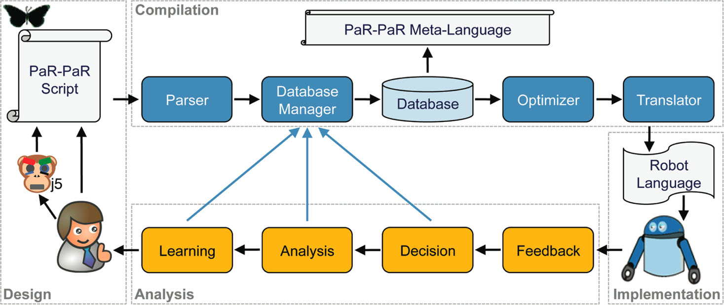 Training Your Robot the PaR-PaR Way – Shamskm: A site to exchange ...