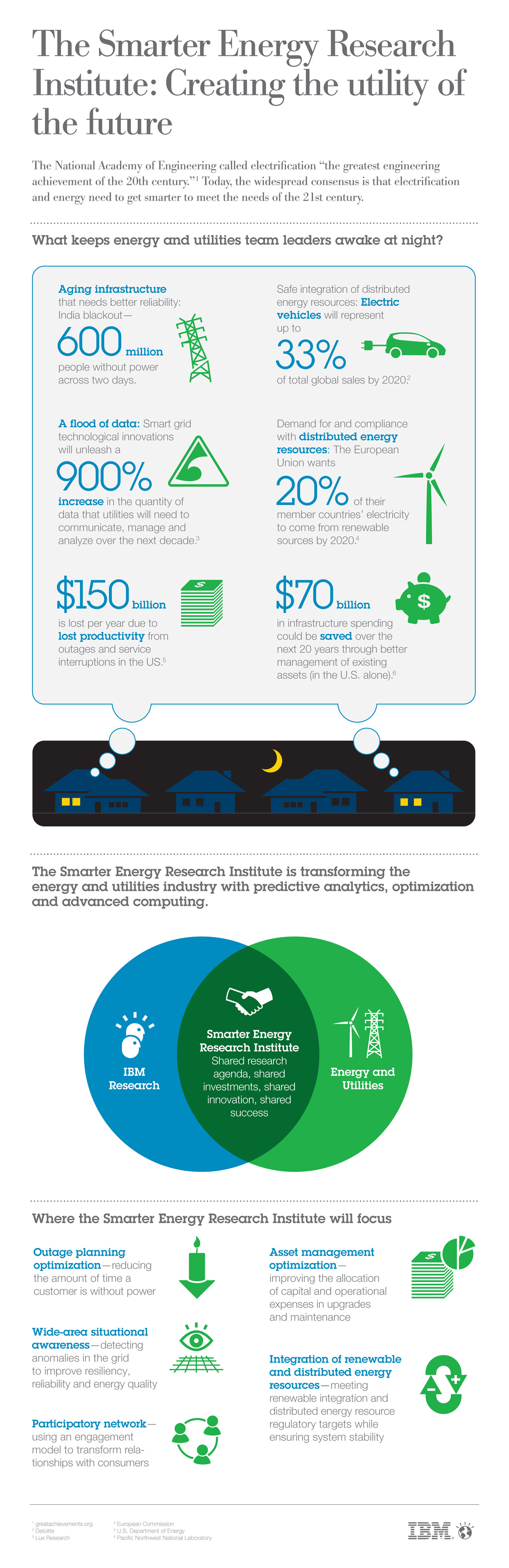 IBM Establishes the Smarter Energy Research Institute to Advance the ...