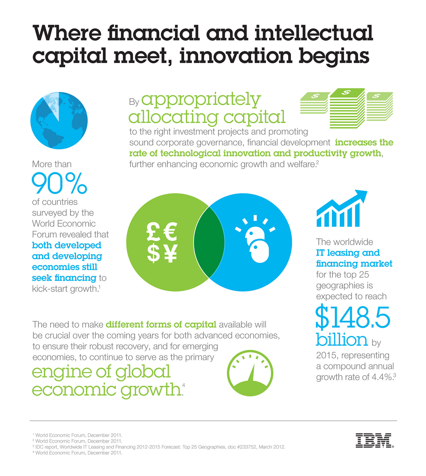 IBM Makes $4 Billion in Financing Available for Business Partners ...