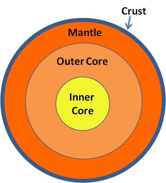 Within the Earth, Blobs of Molten Iron on the Move – Shamskm: A site to ...