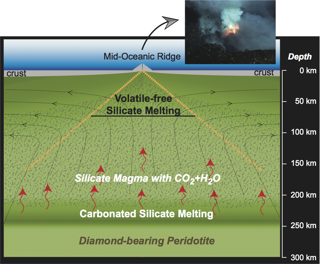 Magma in Earth’s Mantle Forms Deeper Than Once Thought – Shamskm: A ...