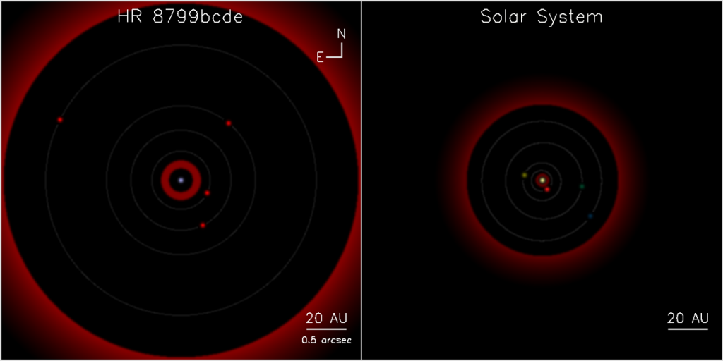 Schematic representation of the HR 8799 planetary system compared to ...