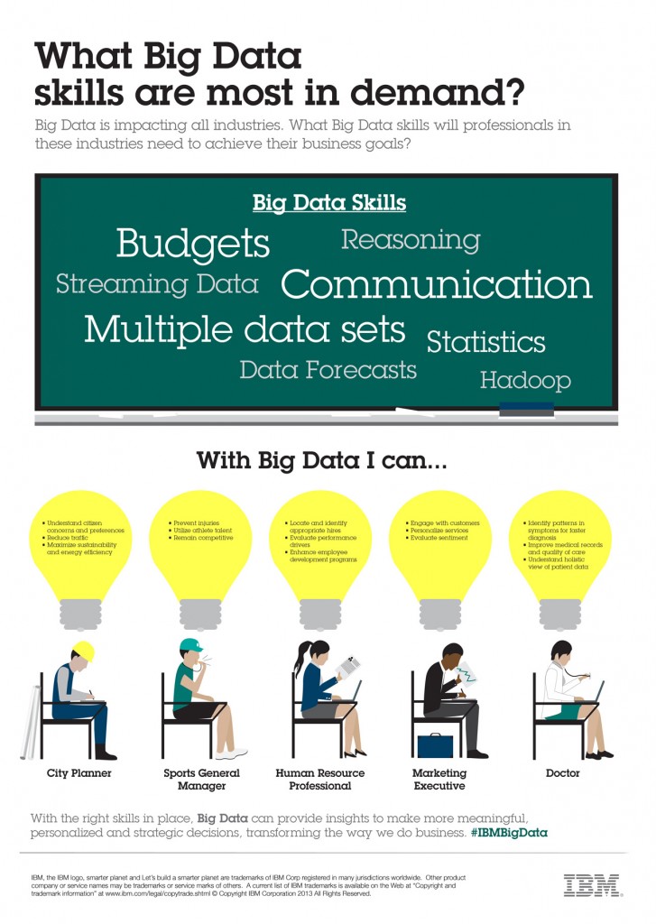 IBM Narrows Big Data Skills Gap By Partnering With More Than 1,000 ...